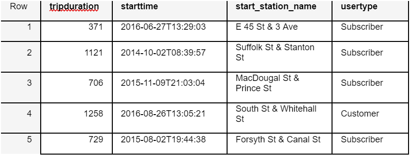 Penggunaan SQL WHERE, Fungsi, dan Contohnya 2023 | RevoU